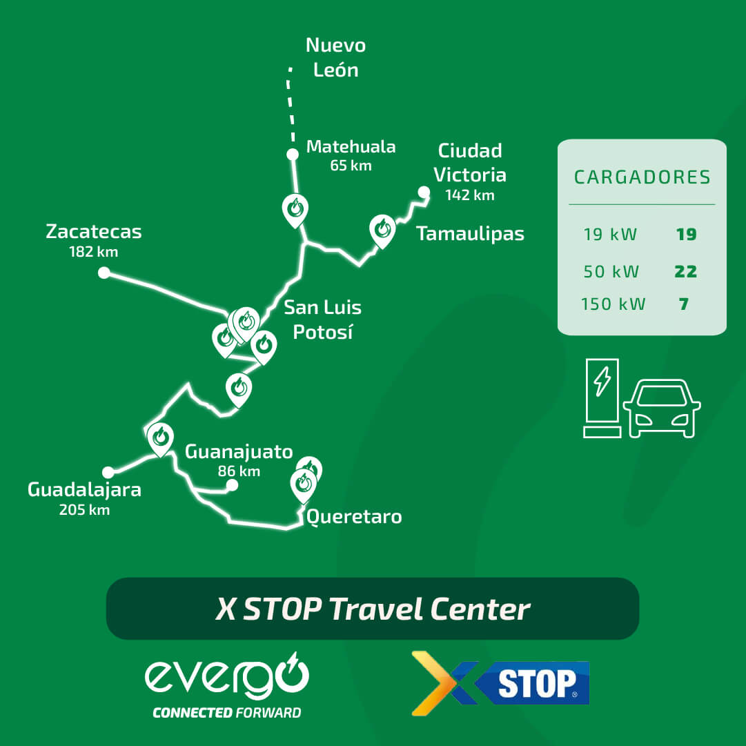 Evergo y X STOP Travel Center desplegarán estaciones de carga para ...